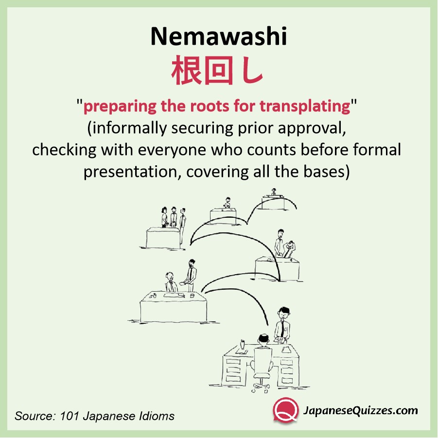 Business Japanese 101: The Art of Nemawashi – Babel School of Languages