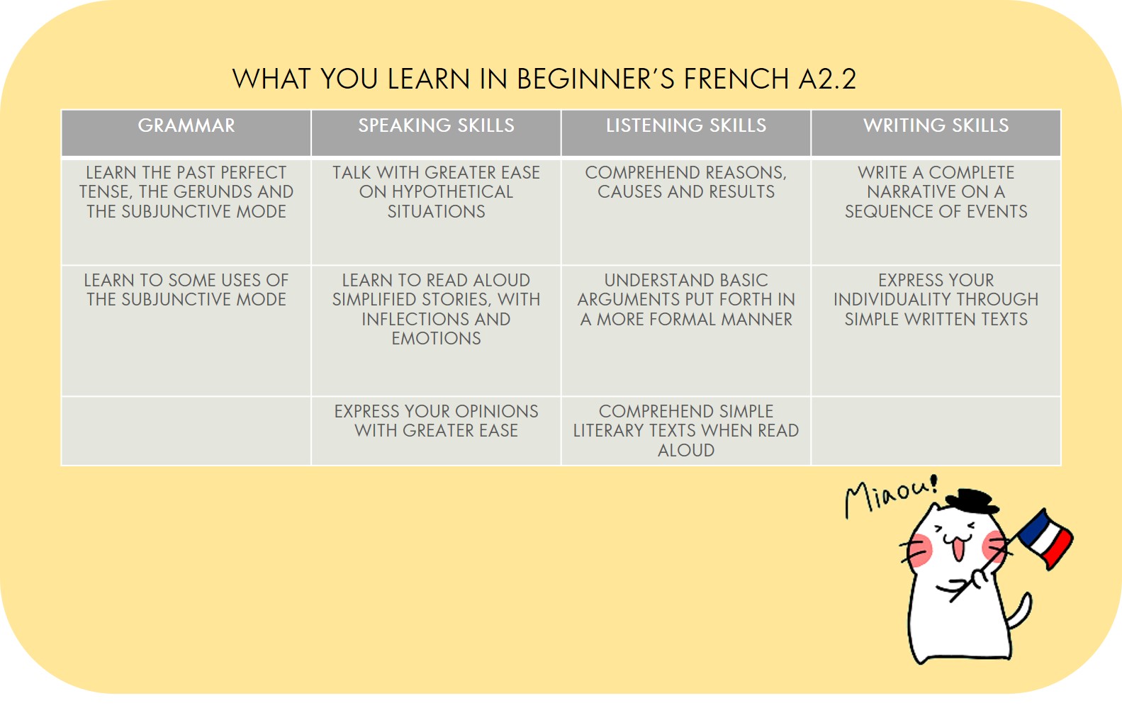 French – Babel School of Languages